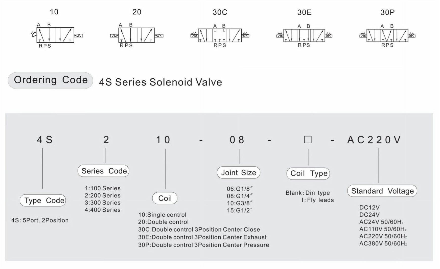 4S Series 3 Position 5 Port Double Control Solenoid Valve - Buy ...