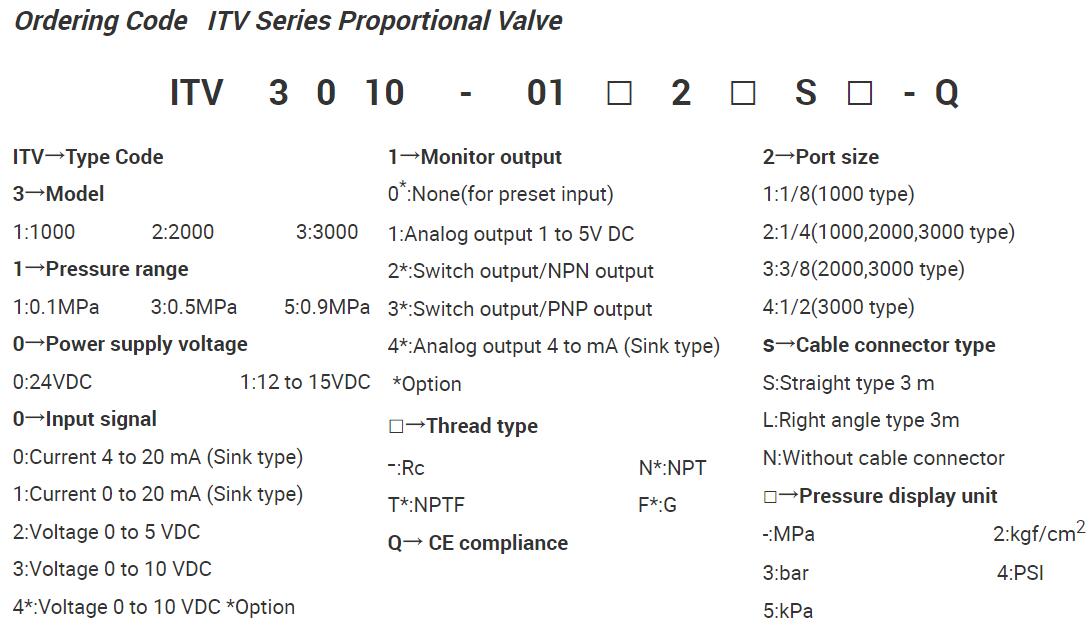 ITV Series DC24V Regulator Electric Proportional Valve - Buy ...