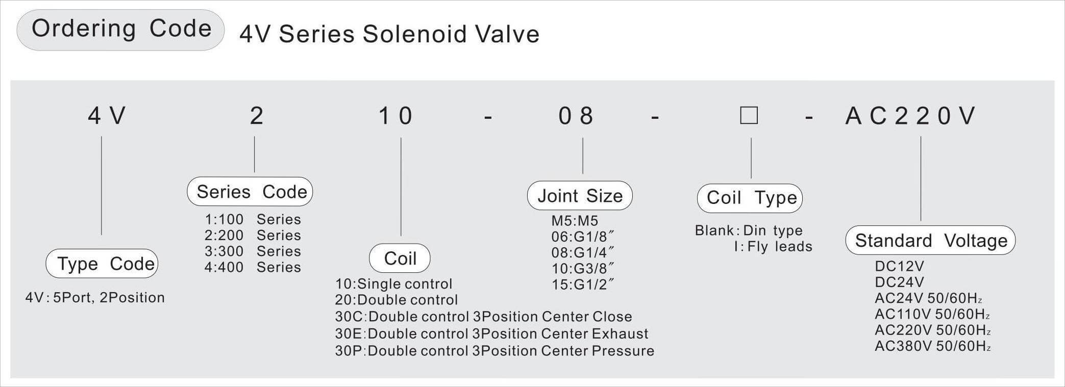 4V Series 3 Position 5 Port Center Close Solenoid Valve - Buy Pneumatic ...