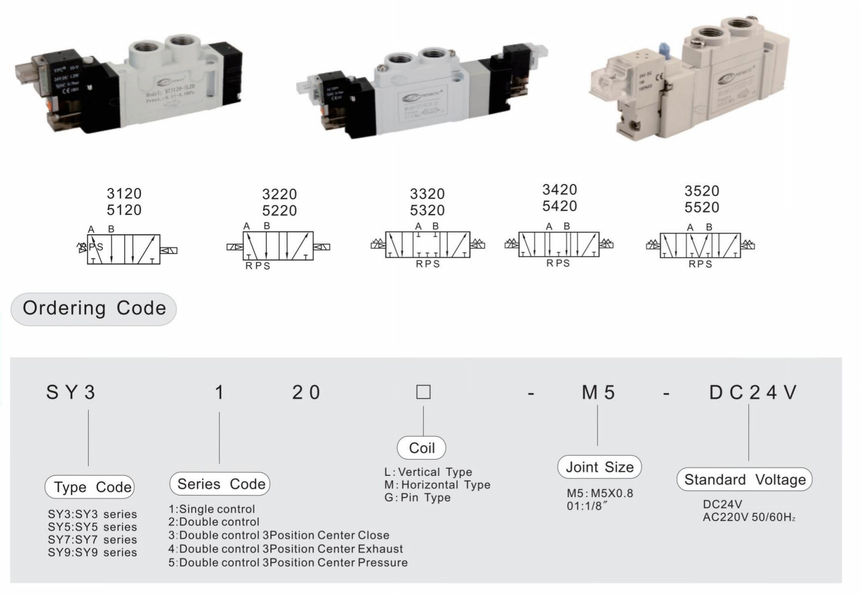 SY5000 Series Solenoid Valve - Buy Pneumatic Control Valve, directional ...