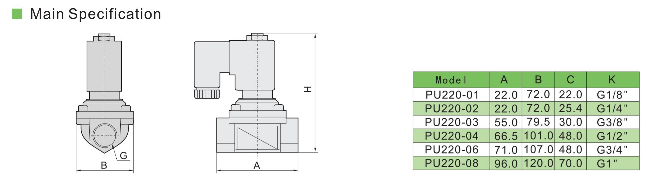 PU220 Series 2/2 Way Solenoid Valve - Buy solenoid control valve ...