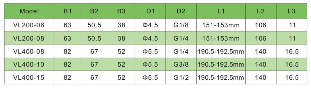 VL Series Lubricator - Buy pneumatic lubricator, filter regulator ...