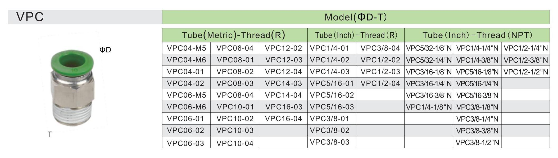 VPC Male Fitting - Buy pneumatic fittings, Pneumatic parts, pneumatic ...