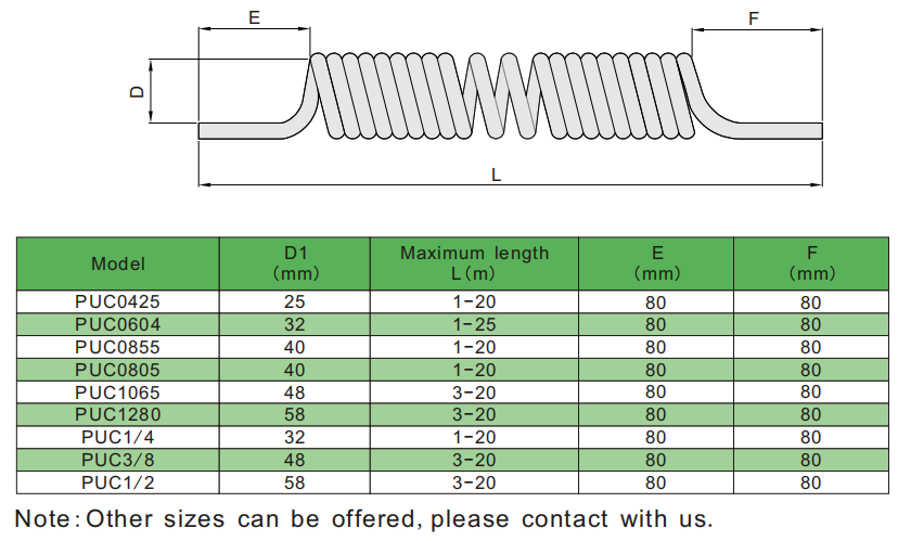 High Quality Pneumatic Air Hose Plastic PU PA PE Coiling Tube ...