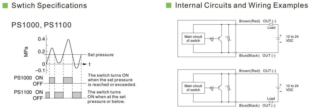 PS1000 Series Electronic Pressure Switch - Buy electronic pressure ...